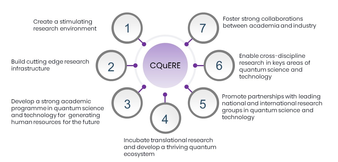 About Us – TCG Crest